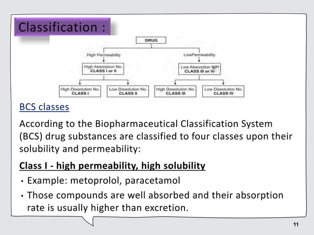 Bcs classification by sneha gaurkar | PPTX