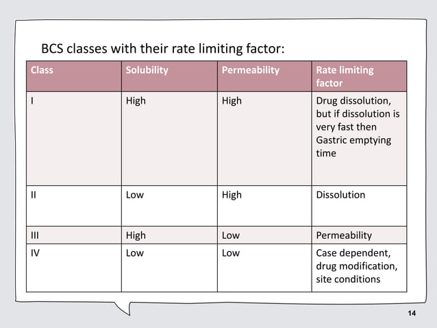 Bcs classification by sneha gaurkar | PPTX
