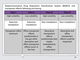 Bcs classification by sneha gaurkar | PPTX