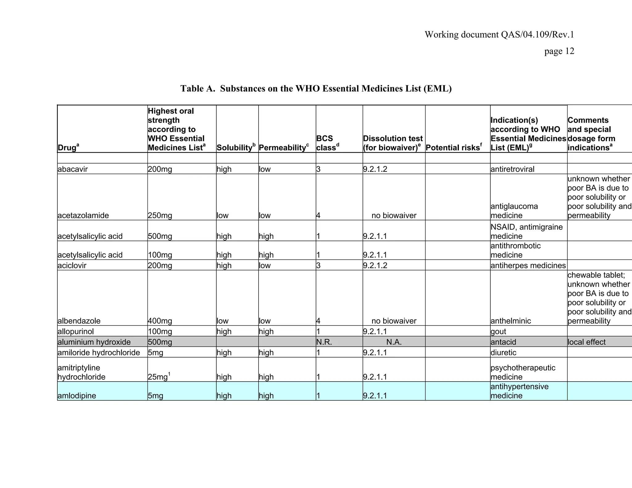 BCS classification of drugs.pdf