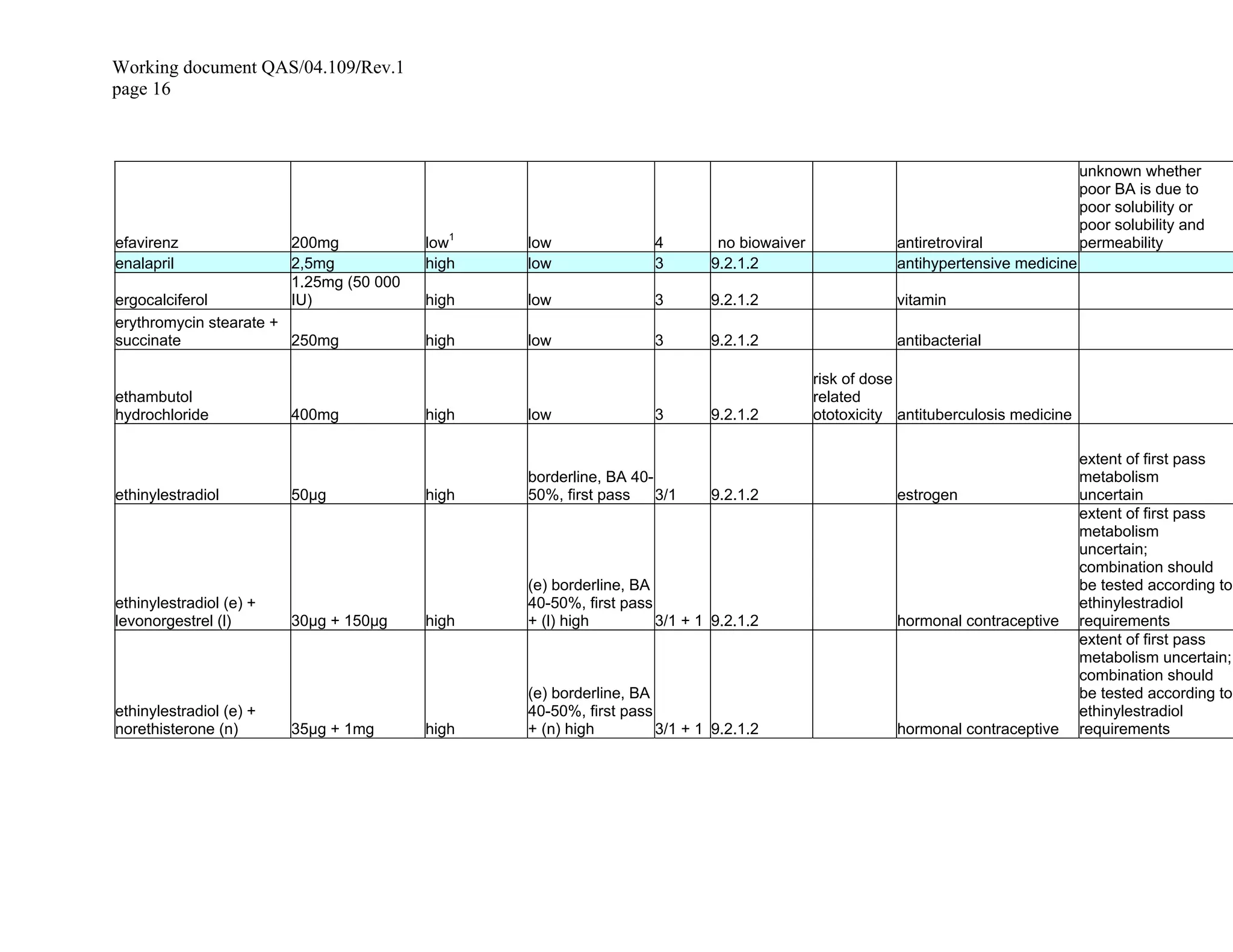 BCS classification of drugs.pdf