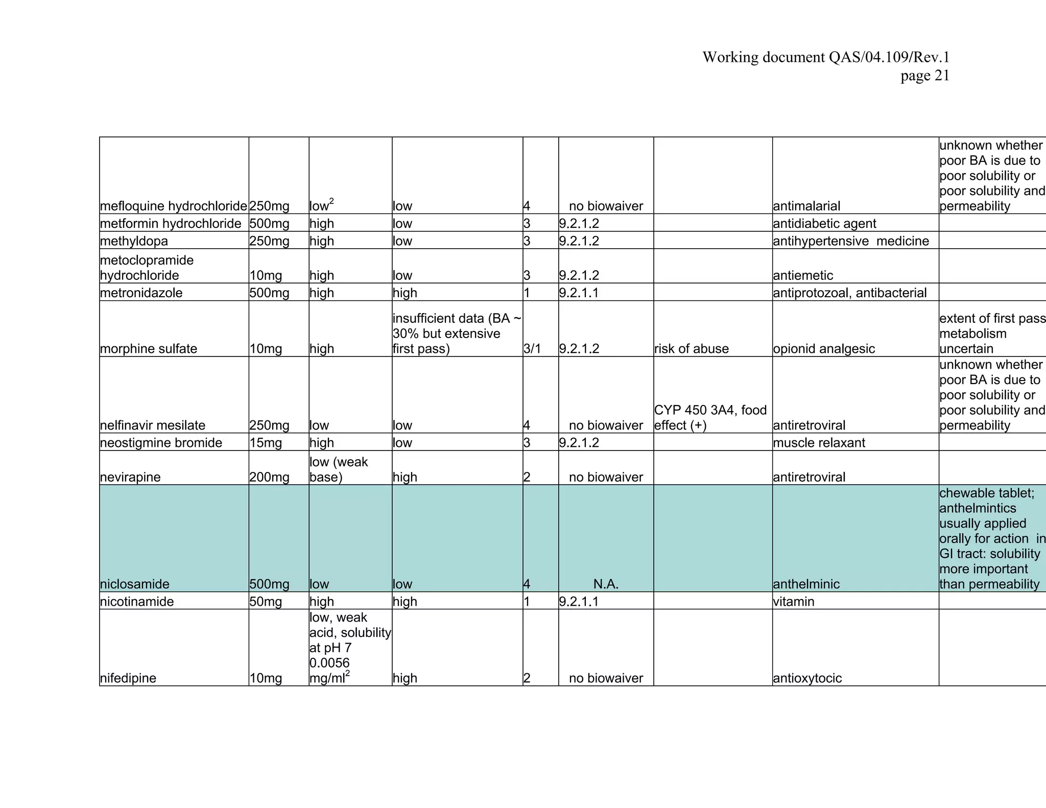 BCS classification of drugs.pdf