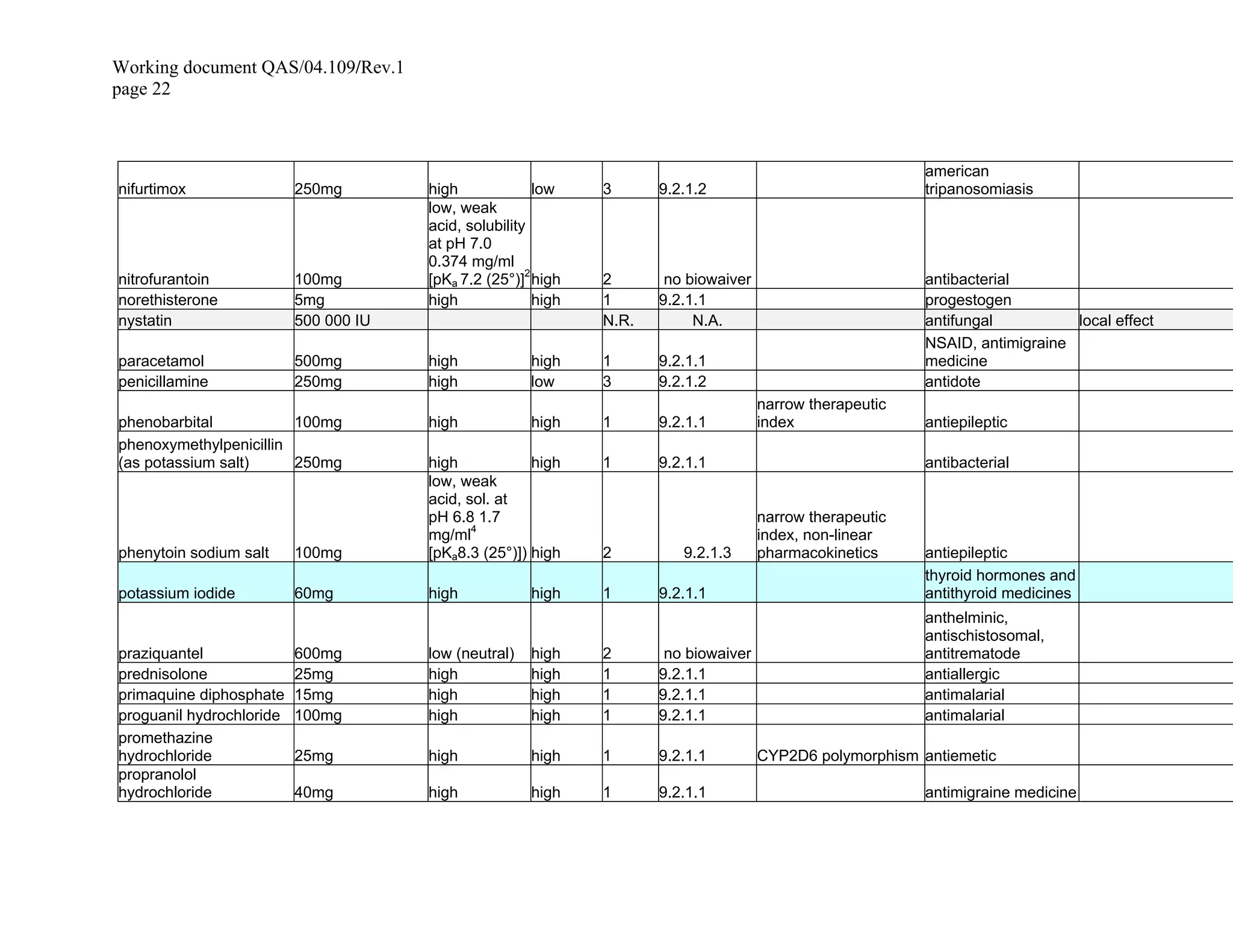 BCS classification of drugs.pdf