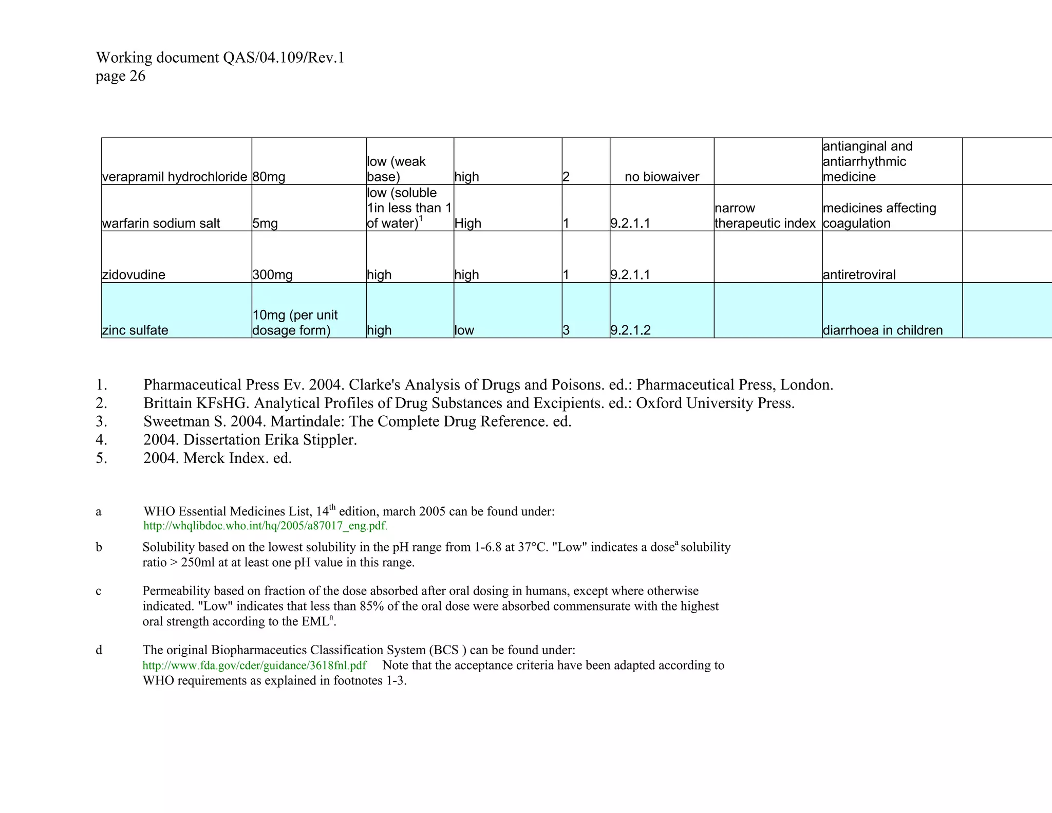 BCS classification of drugs.pdf