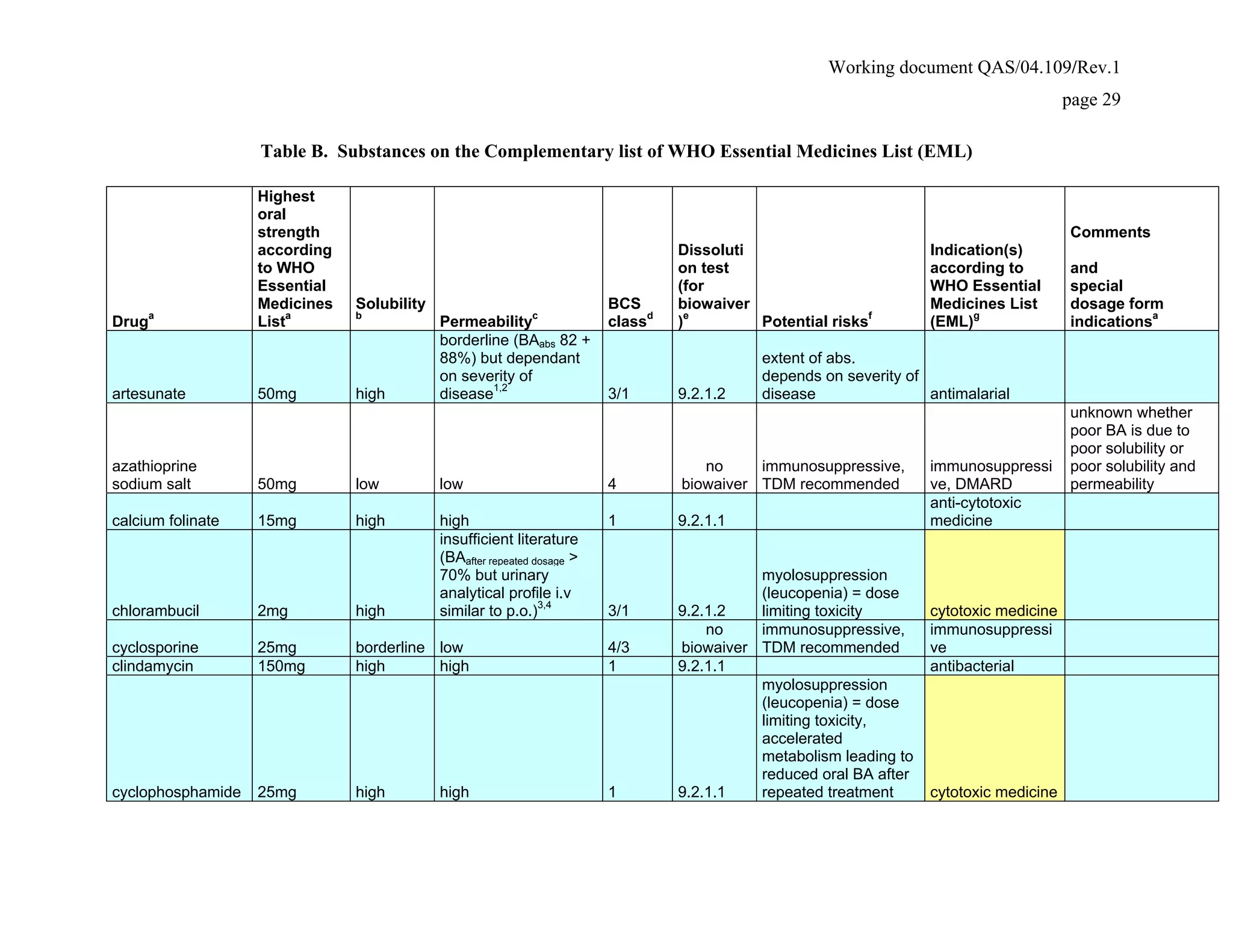 BCS classification of drugs.pdf