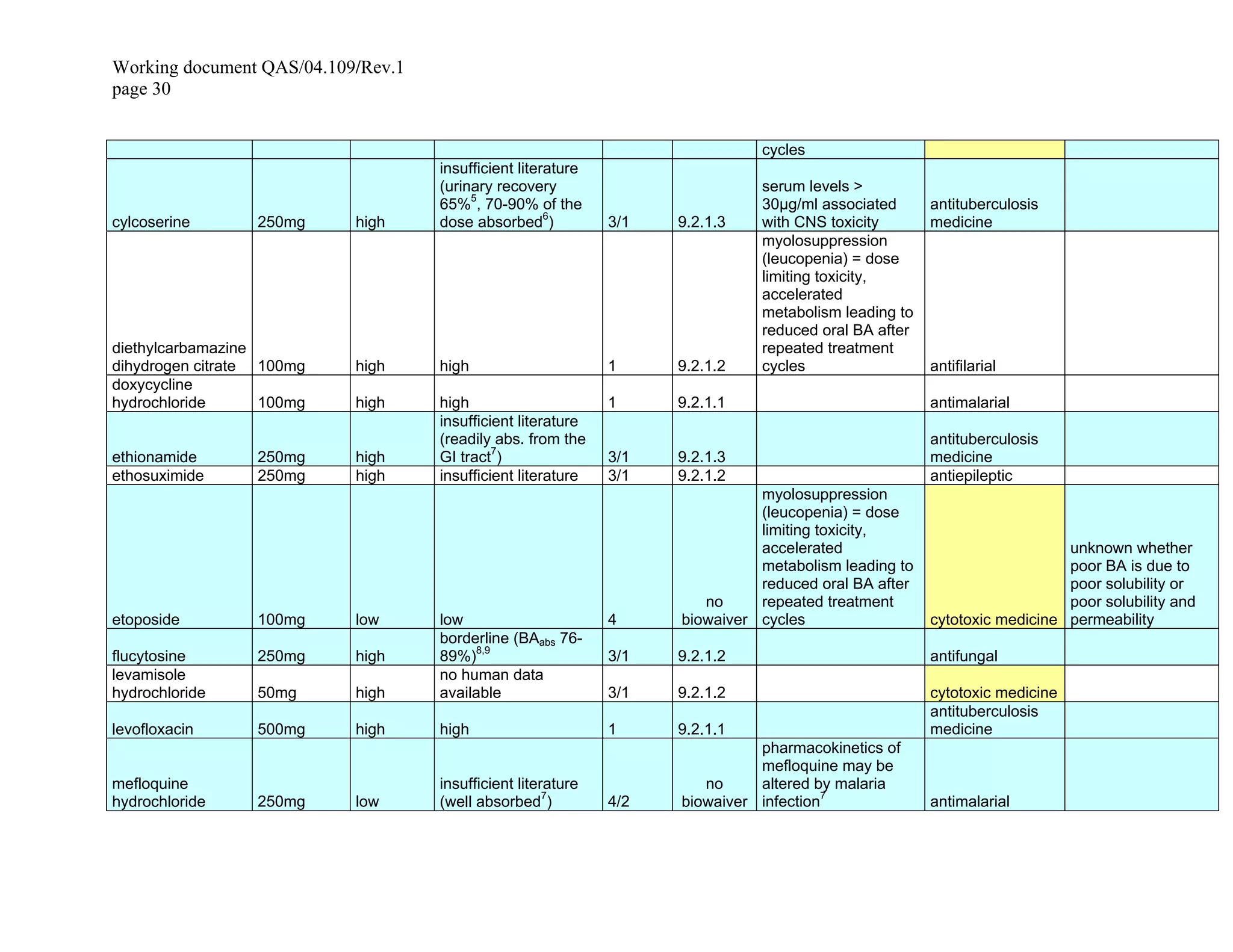 BCS classification of drugs.pdf