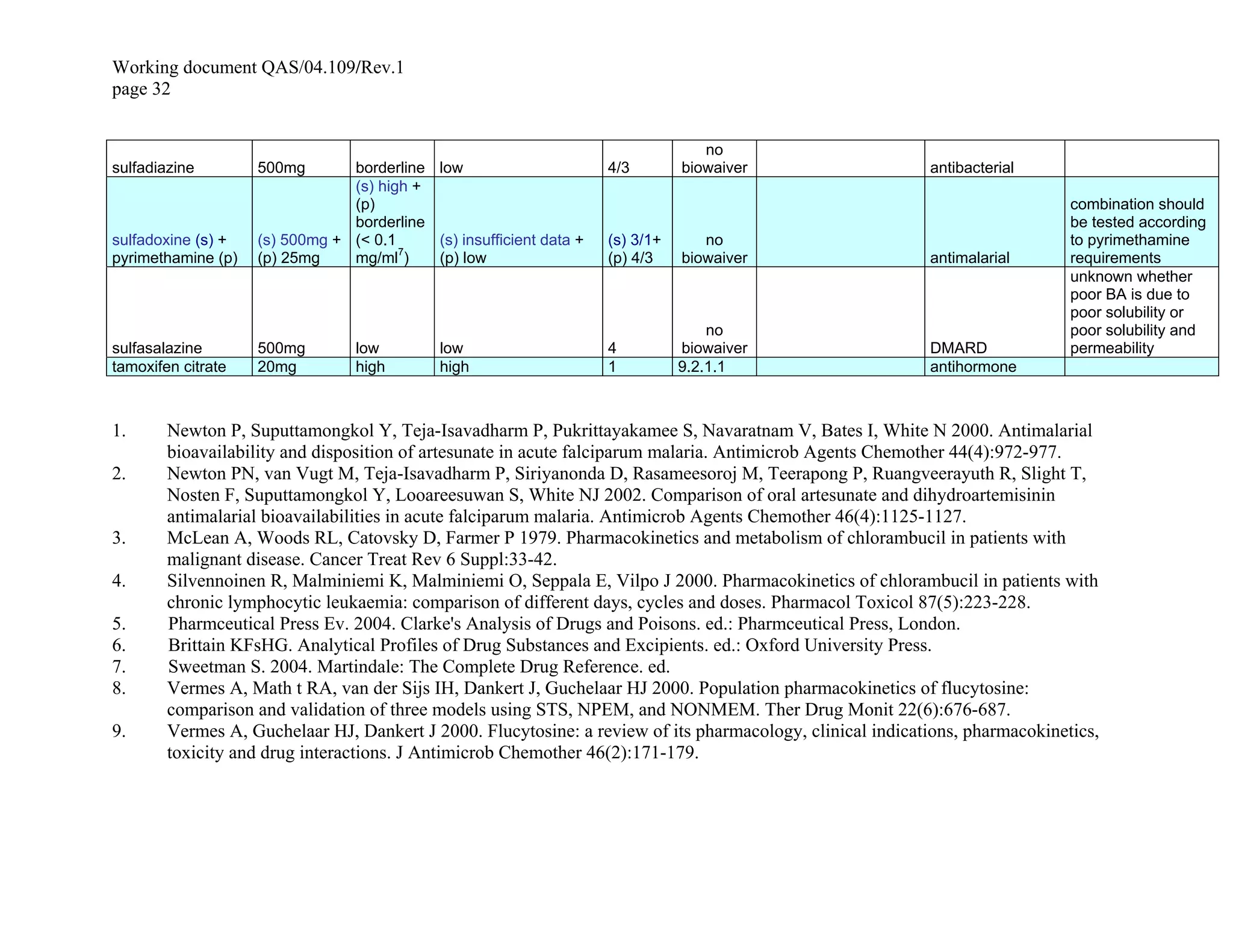 BCS classification of drugs.pdf