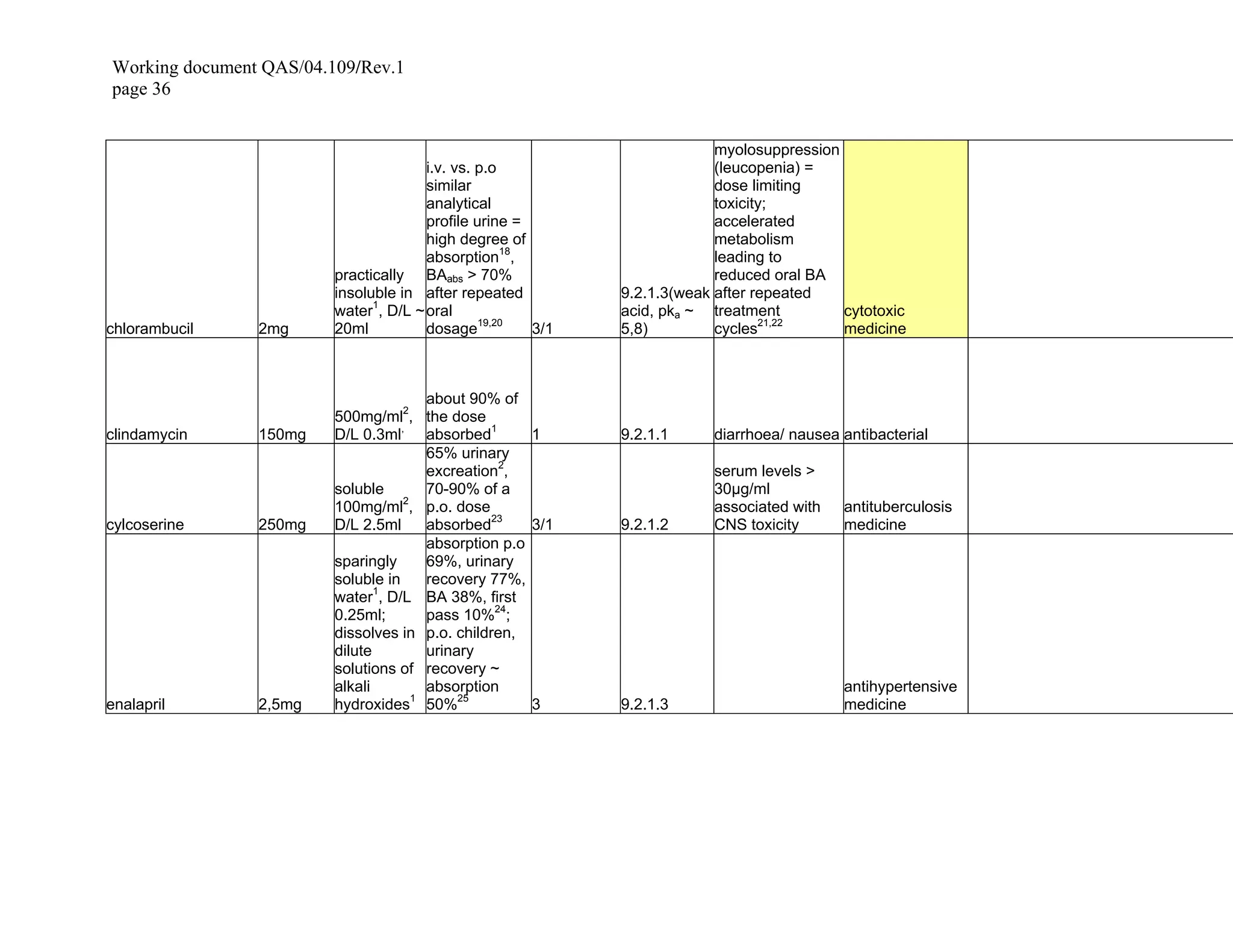 BCS classification of drugs.pdf
