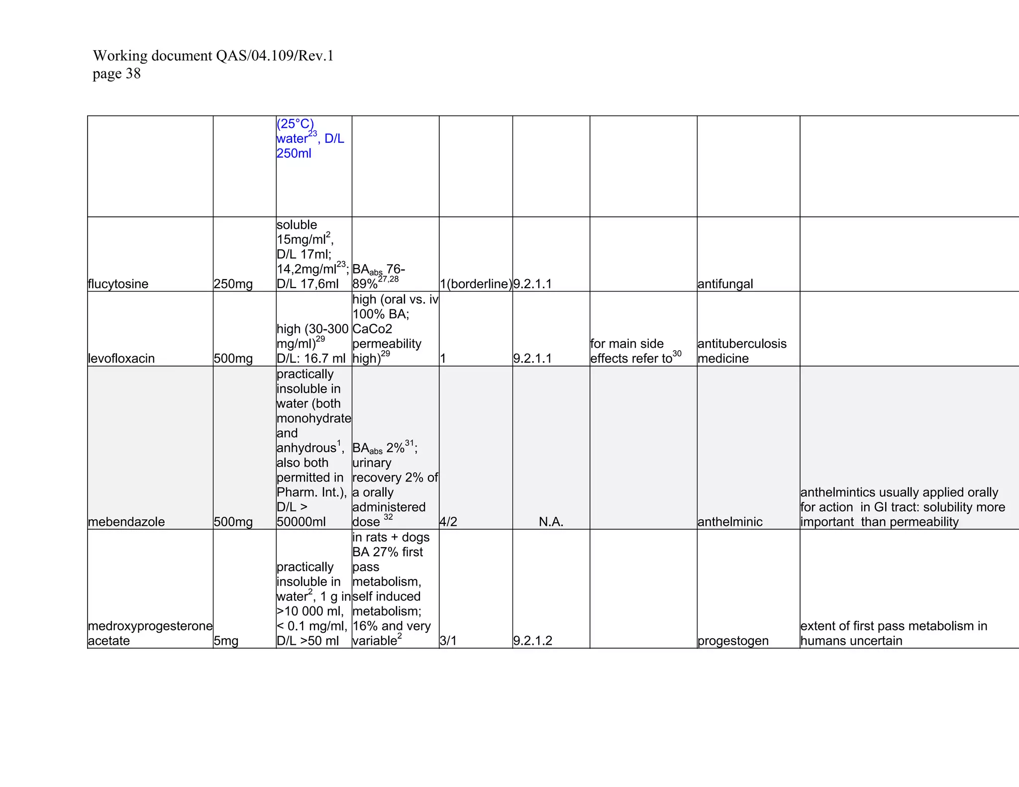 BCS classification of drugs.pdf
