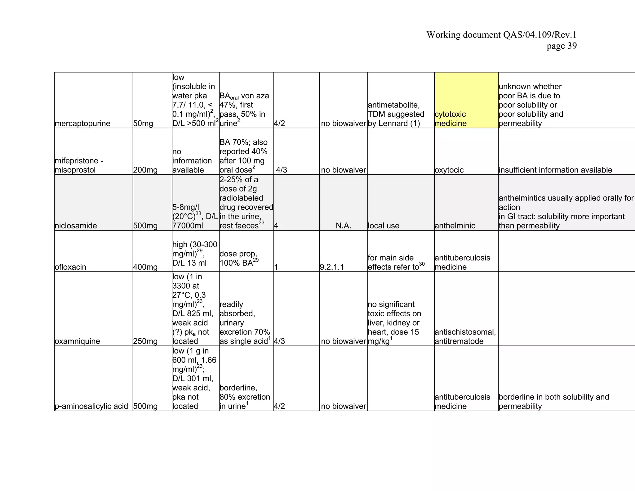 BCS classification of drugs.pdf
