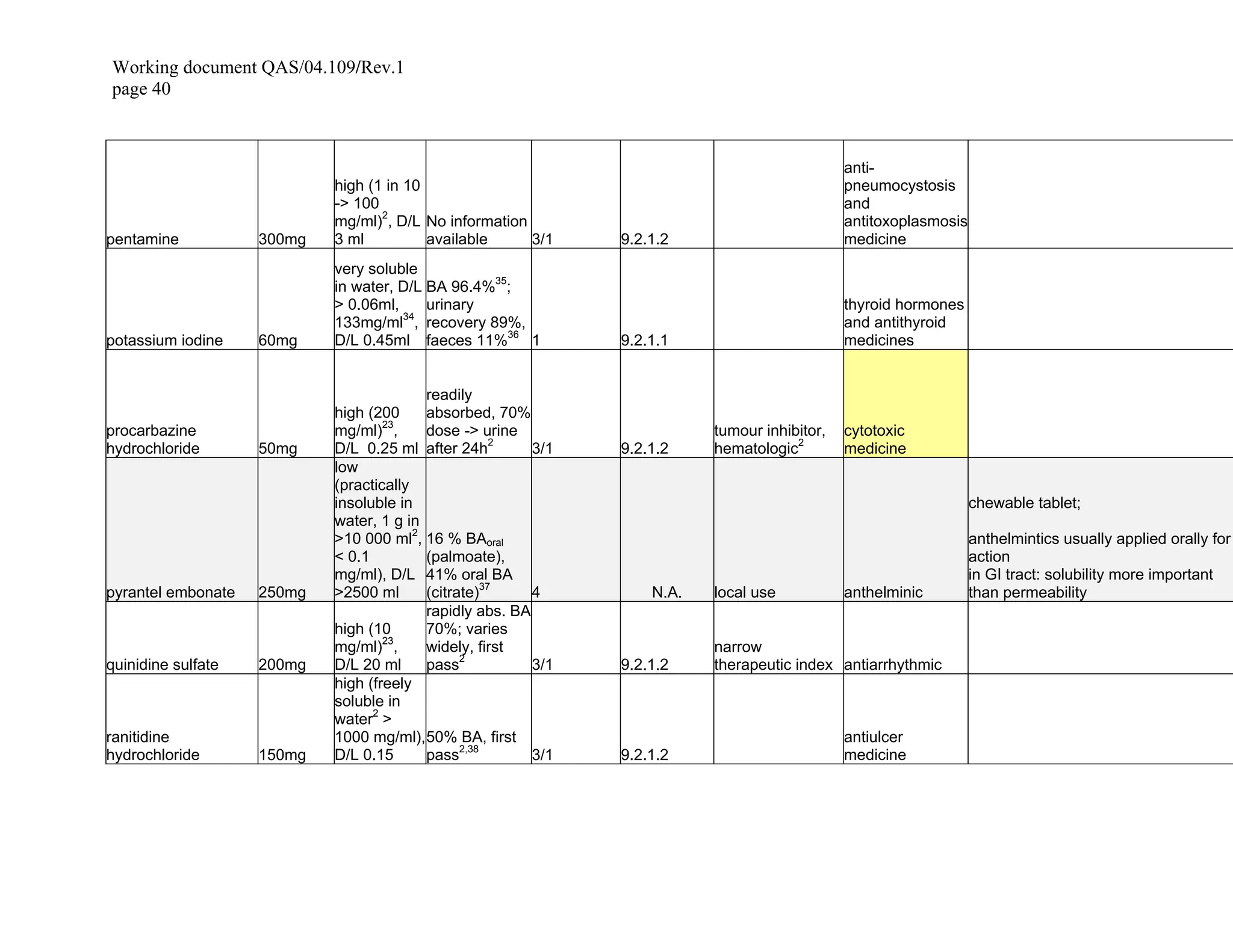BCS classification of drugs.pdf