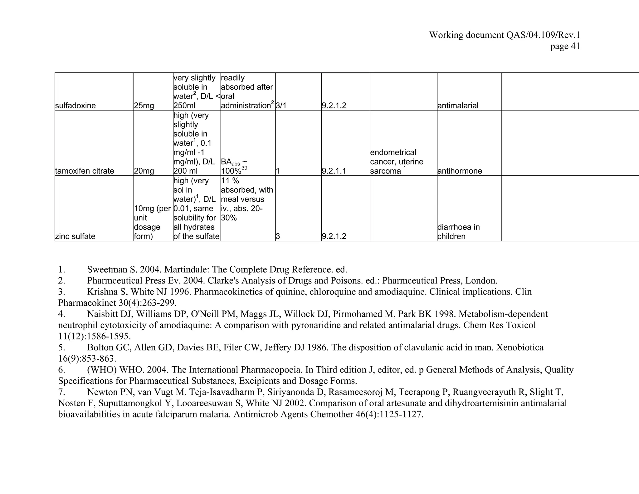 BCS classification of drugs.pdf