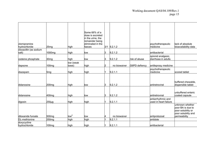 BCS classification of drugs.pdf