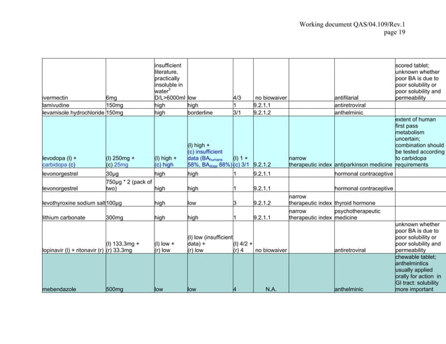 BCS classification of drugs.pdf