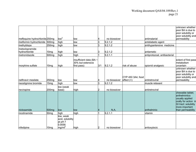BCS classification of drugs.pdf