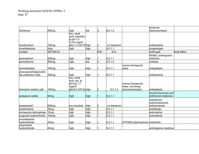 BCS classification of drugs.pdf