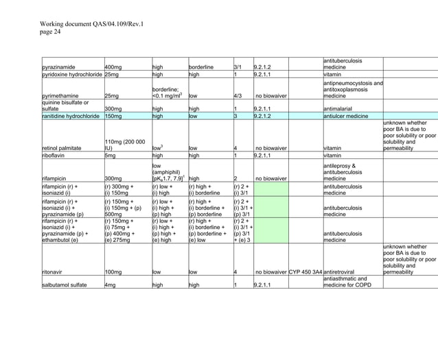 BCS classification of drugs.pdf