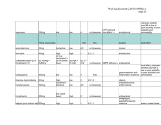 BCS classification of drugs.pdf