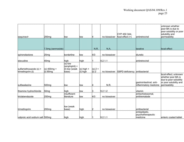 BCS classification of drugs.pdf