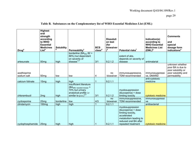 BCS classification of drugs.pdf