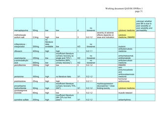 BCS classification of drugs.pdf