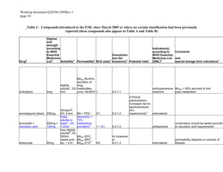 BCS classification of drugs.pdf