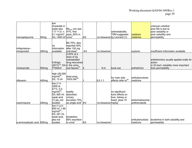 BCS classification of drugs.pdf