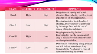 BCS classification (SHETTY CHETHAN).pptx