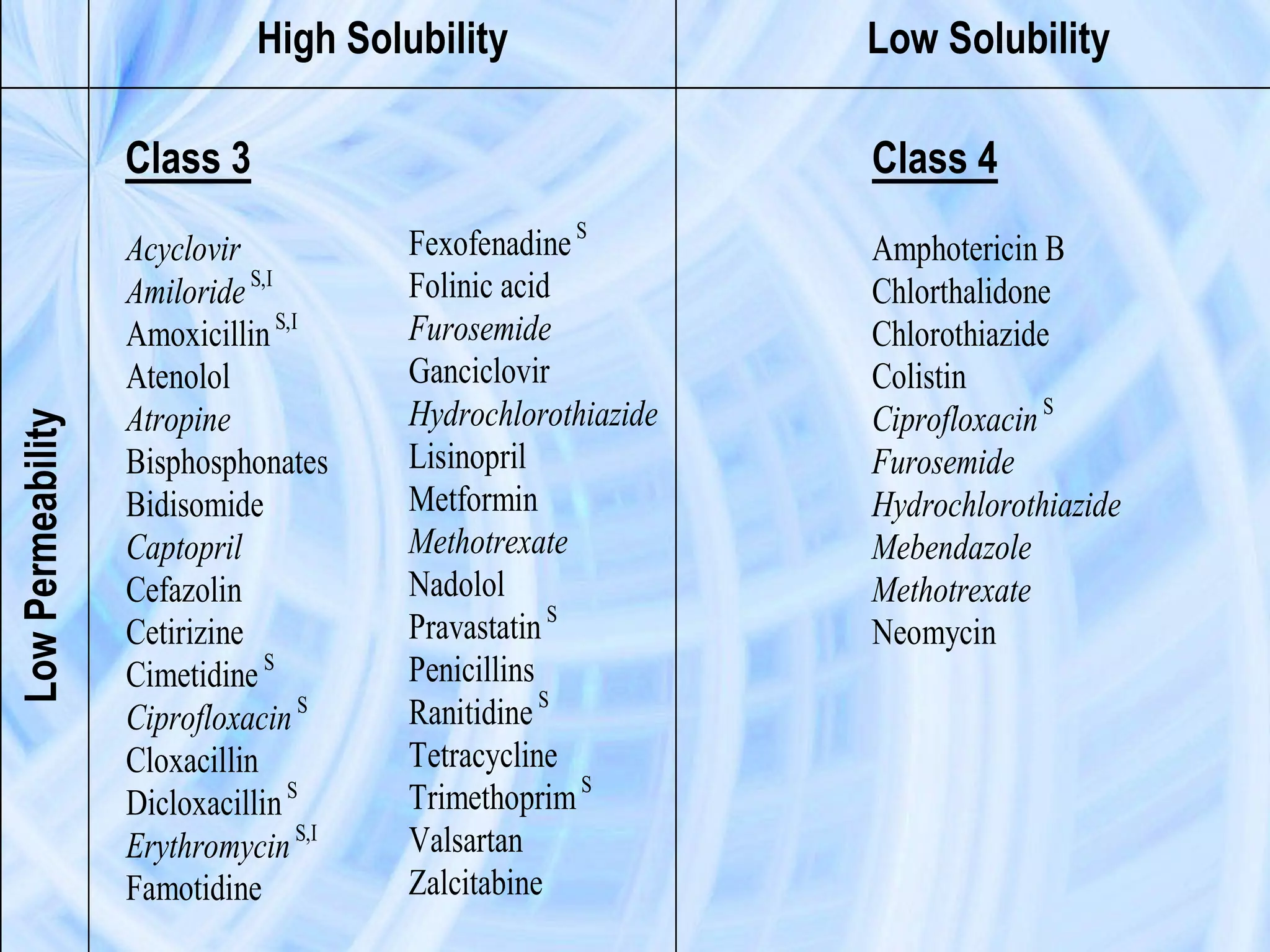 Bcs classification system