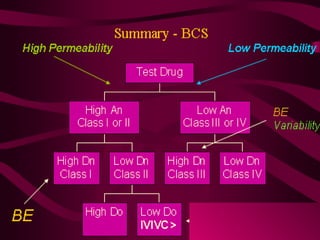 Bcs classification system | PPT