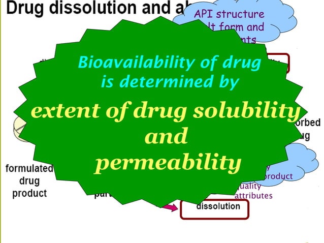 Bcs classification system | PPT | Pharmaceutical Industry | Industries