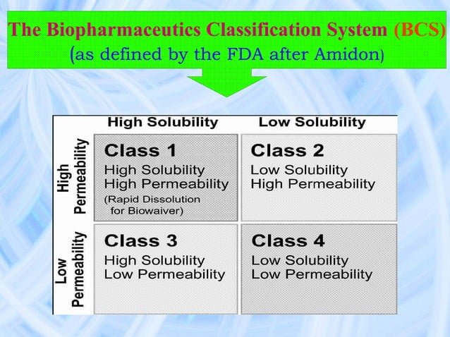 Bcs classification system | PPT | Pharmaceutical Industry | Industries