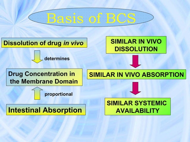 Bcs classification system | PPT | Pharmaceutical Industry | Industries