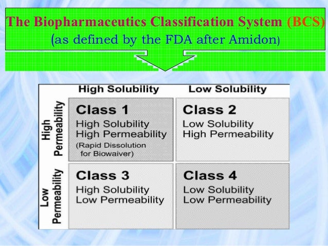 Bcs classification system
