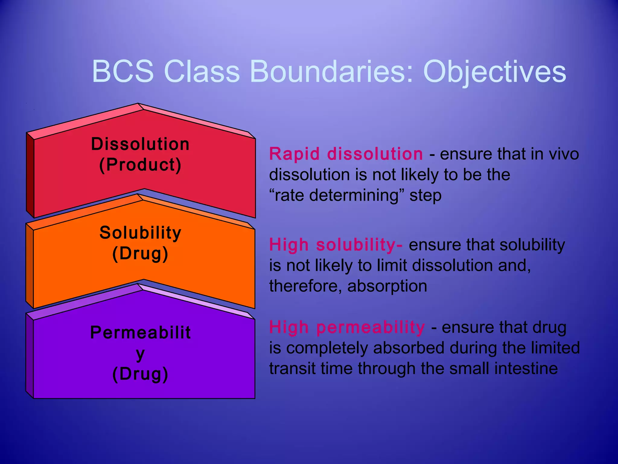Bcs classification system | PPT