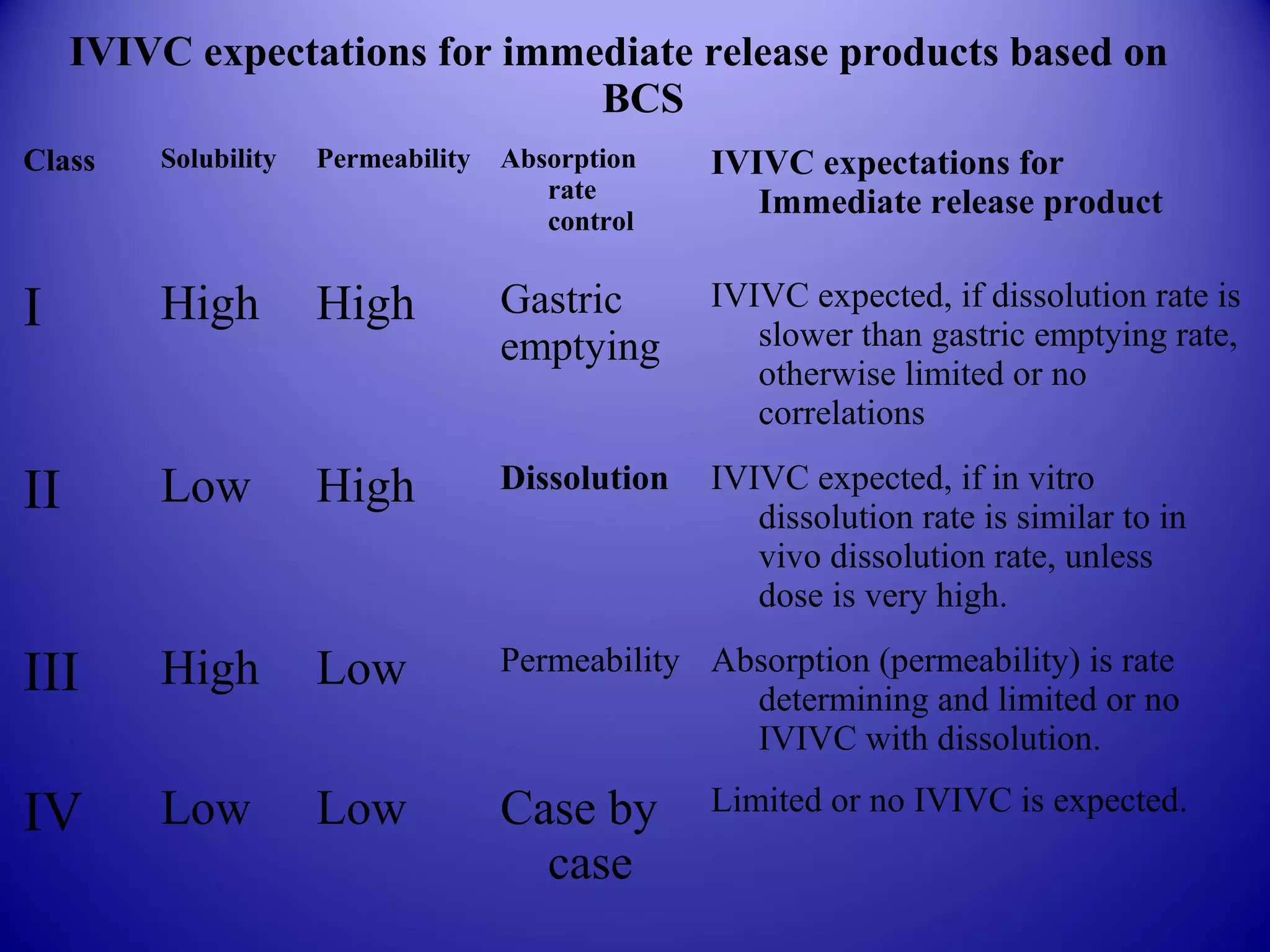Bcs classification system | PPT