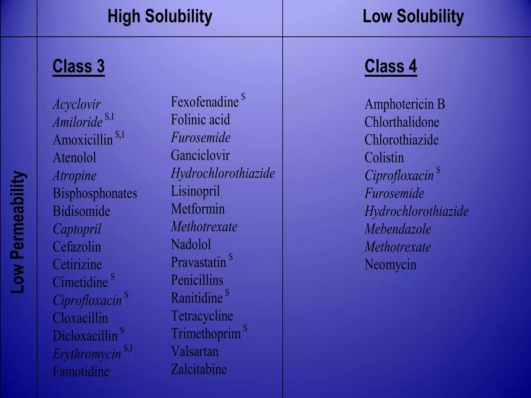 Bcs classification system | PPT
