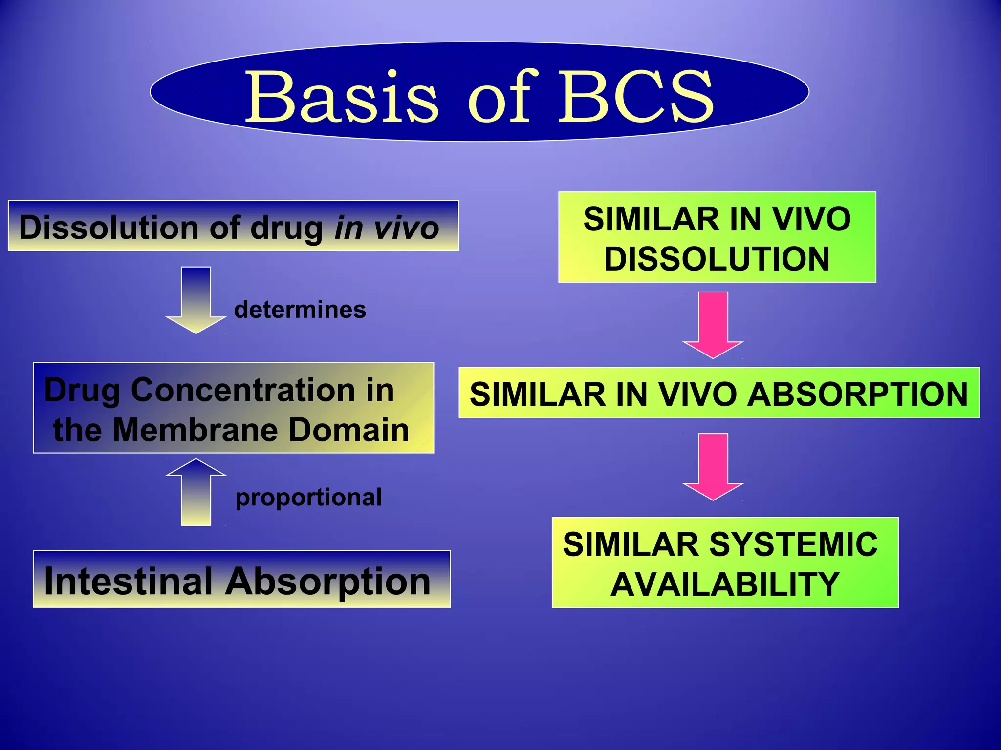 Bcs classification system | PPT