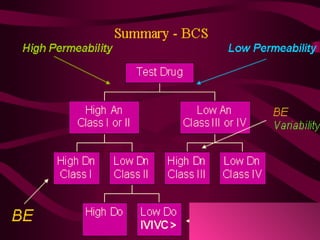 Bcs classification system | PPT
