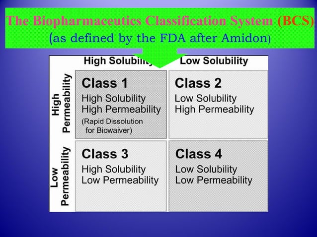 Bcs classification system | PPT