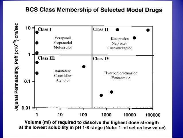 Bcs classification system