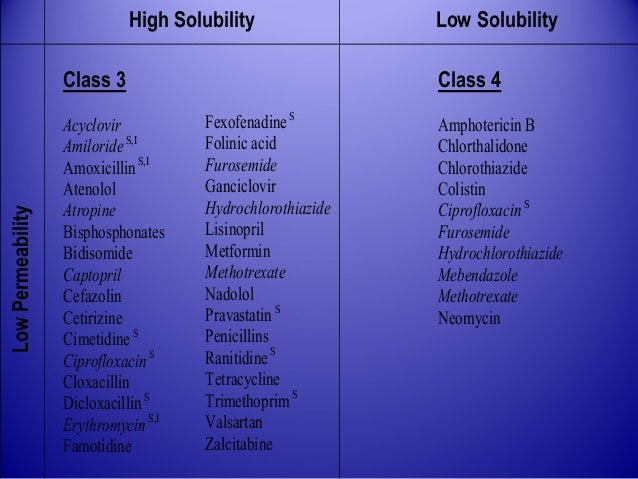 Bcs classification system