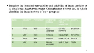 Biopharmaceutical classification system | PPTX