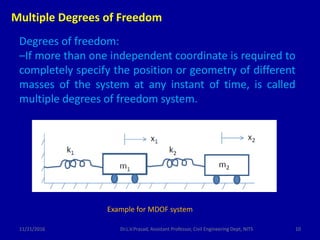 Basic concepts on structural dynamics | PPTX