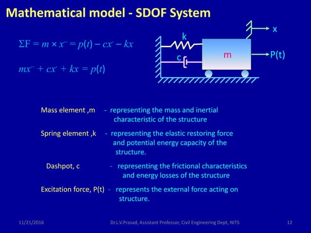 Basic concepts on structural dynamics | PPTX | Geology | Science