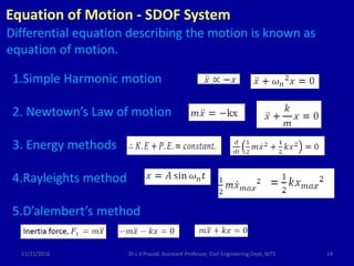 Basic concepts on structural dynamics | PPTX
