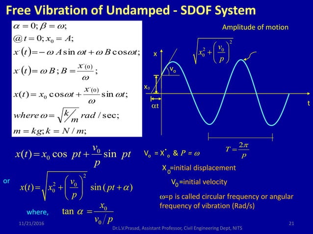 Basic concepts on structural dynamics | PPTX | Geology | Science