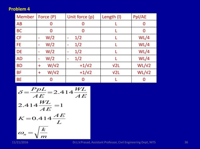 Basic concepts on structural dynamics | PPTX | Geology | Science