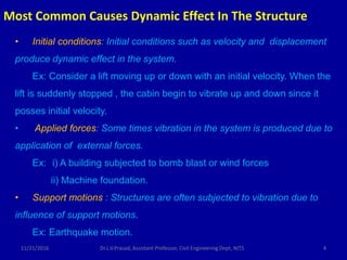 Basic concepts on structural dynamics | PPTX
