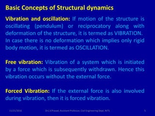 Basic concepts on structural dynamics | PPTX